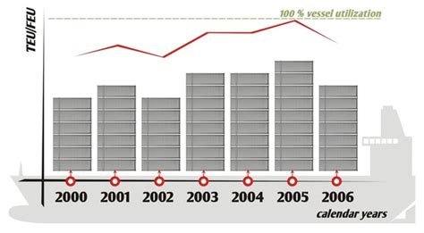 6 Carrying Capacity Chart Royalty Free Photos And Stock Images Shutterstock