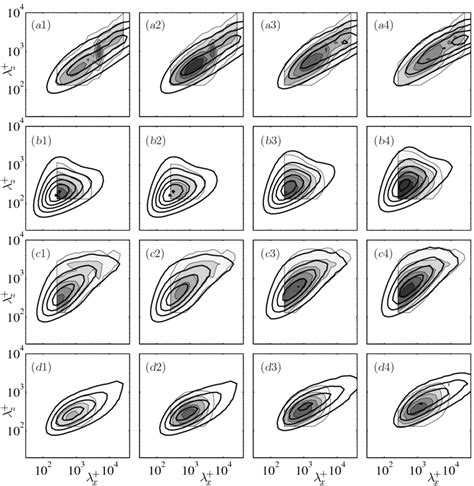 Two Dimensional Spectral Energy Densities From Left To Right At Y ≈