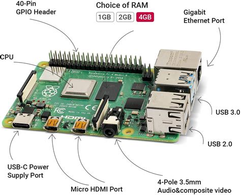 Labists Raspberry Pi 4 Modèle B 4 Go De Ram Kit De Démarrage Complet Pro Avec Carte Micro Sd De