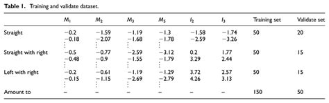 Training And Validate Dataset Download Scientific Diagram