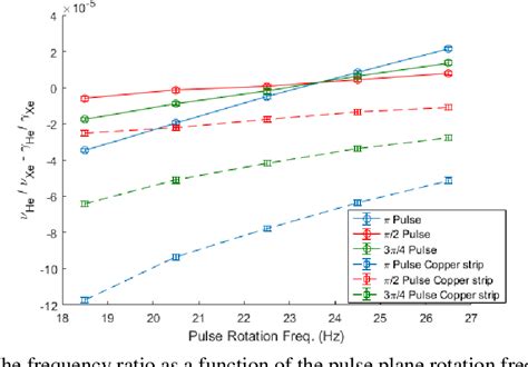 Figure 1 From Chip Scale Combinatorial Atomic Navigator C Scan Low