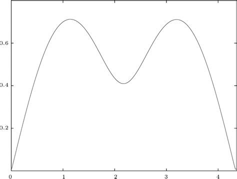 Figure 1 From Trace Anomaly Driven Inflation Semantic Scholar