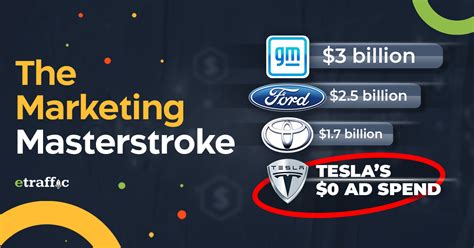 Tesla S Pricing Strategy Key Takeaways For SMEs