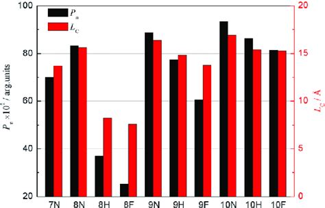 The Ratio P N Of The Largest Cluster Size To The Number Of The