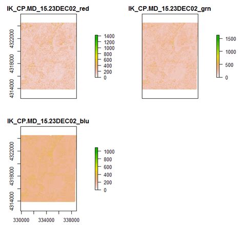 Geo Kitchen R Changing Plot Background In Ggplot