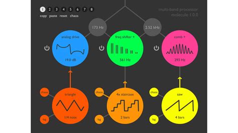 Sinevibes Releases Molecule Multi Band Processor Plugin Musicradar