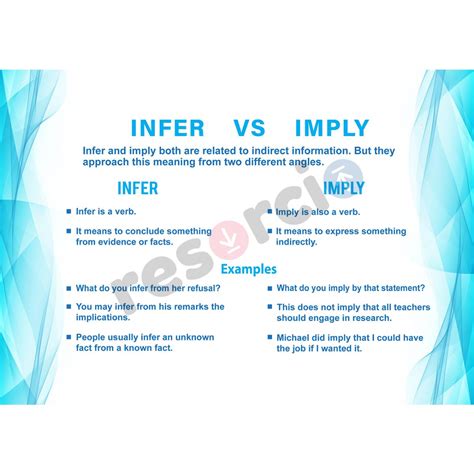 Infer Vs Imply 04
