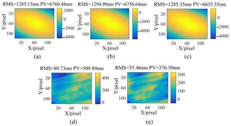A Wavefront Integration Algorithm Based On Radial Basis Function For Off Axis Pmd