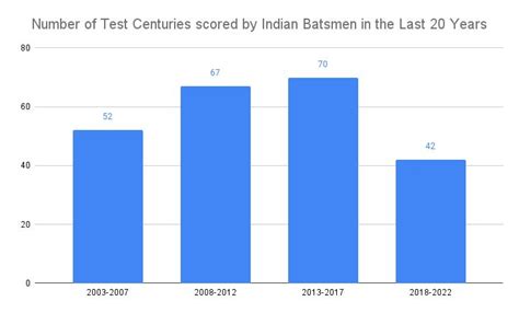 rohan naidu on linkedin analytics cricket wtc2023 dataanalyst sportsanalytics