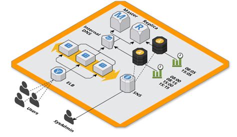 bitbull automatic temporized rds scaling