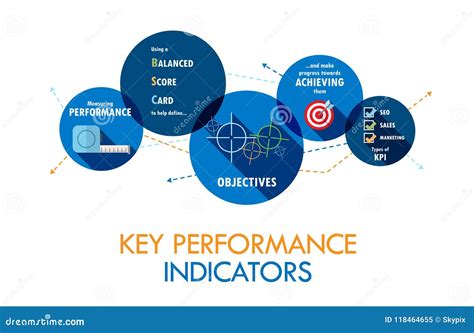Key Performance Indicators Concept Icons On Chalkboard Stock Image 125242705