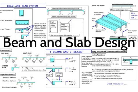 Simply Supported Slab Vs Continuous Slab At Rita Magno Blog