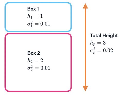 Variance After Scaling And Summing One Of The Most Useful Facts From