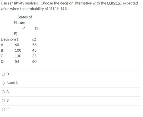 Solved Use Sensitivity Analysis Choose The Decision
