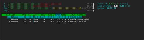 Litmuschaos Node Memory Hog Experiment