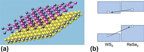 A The Crystalline Structure Of The Heterostructure Sample Formed By