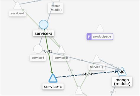 Istio学习使用jaeger实现grpc Gateway全链路追踪 Zsks Records