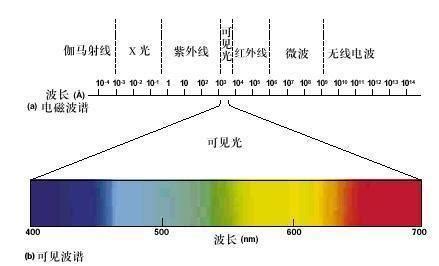 太阳是太阳系中唯一的发光天体？其他天体只会反射光？并非如此 天体 太阳系 电磁波 新浪新闻