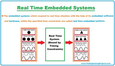 Real Time Embedded Systems The Engineering Projects Facebook