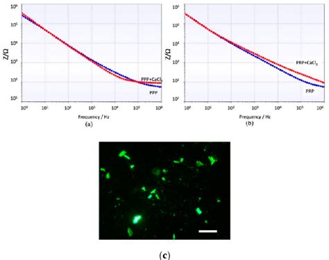 Figure 1 From Microfluidic Platform For Multiple Parameters Readouts In