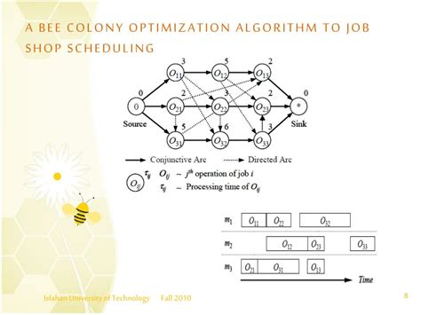ppt artificiel bee colony abc algorithme powerpoint presentation