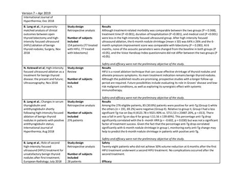 Thyroid Nodules Publication Overview Cindychoi Page 2 Flip Pdf Online Pubhtml5
