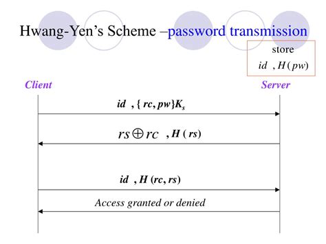 Ppt A Password Authentication Scheme With Secure Password Updating Powerpoint Presentation