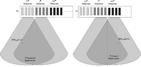Figure 3 From Low Complexity Motion Compensated Beamforming Algorithm