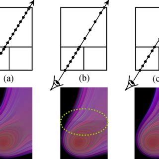 Multi Resolution GPU Based Ray Casting A Fixed Sampling B