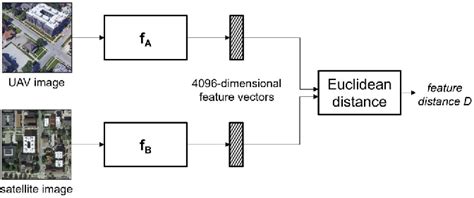Figure 1 From Uav Pose Estimation Using Cross View Geolocalization With