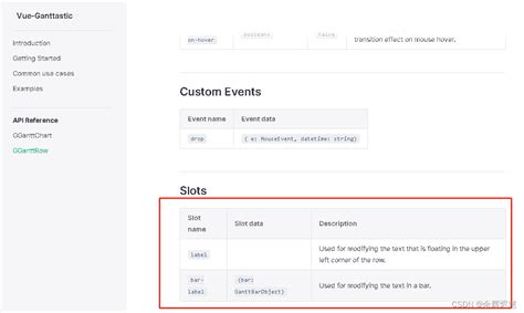 Vue3项目使用甘特图技术(vue Ganttastic) Csdn博客 Vue3项目使用甘特图技术(vue Ganttastic) Csdn博客