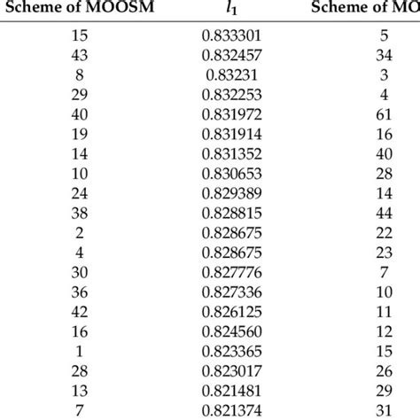 The Regulating System Model Of Pumped Storage Unit Download Scientific Diagram