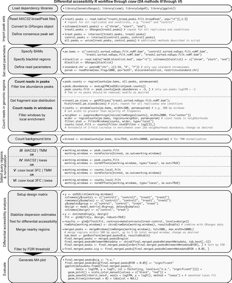 GitHub Reskejak ATAC Seq Basic Workflow For ATAC Seq Analysis
