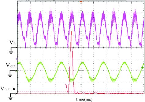 The Input And Output Voltage Waveforms Of A DC AC Converter With The Download Scientific