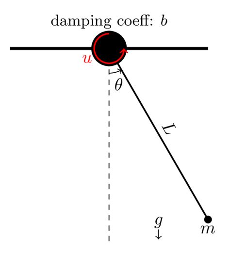 Linear Model Predictive Control Collimator