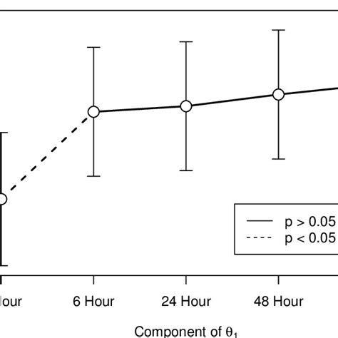 Main Flowchart To Determine Arguments Left And Flowchart To Determine