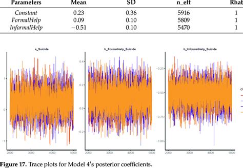 Model 4 S Simulated Posteriors Download Scientific Diagram