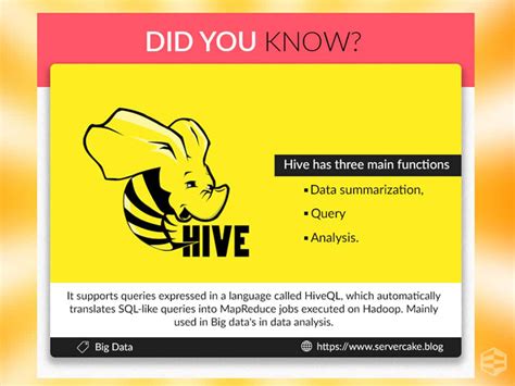 Apache Hive ServerCake