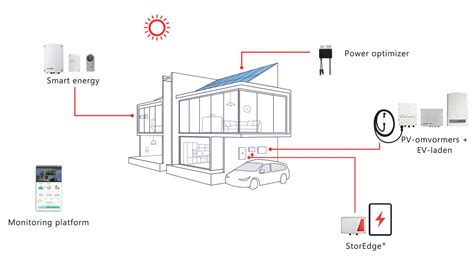 Unlocking The Potential Explore Solaredge Hd Wave Datasheet