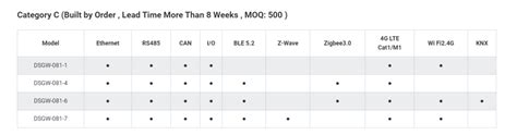 Knx Gateway Connects And Monitors Your Building Automation Devices