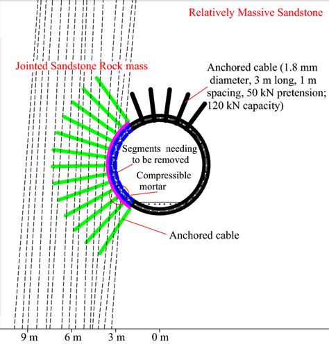 Layout Of The Support Method Planed For Rehabilitation Download