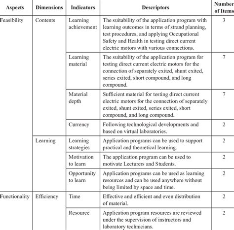 The Material Experts Instrument Grids And Indicators Download Scientific Diagram