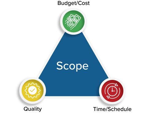 Developing A Cpm Baseline Schedule
