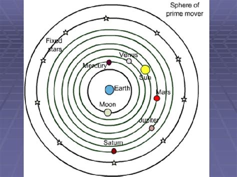 The Scientific Revolution Galileo On Trial Describe Ptolemys