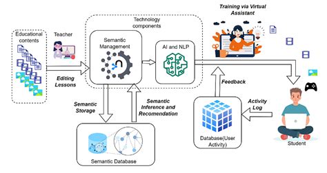 Educational Material To Knowledge Graph Conversion A Methodology To