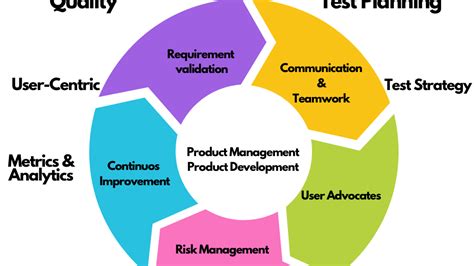 The Role Of A Software Tester In Product Management And Development