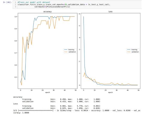 Complete Step By Step Image Classification With Tensorflow And Cnn Machine Learning For Iot