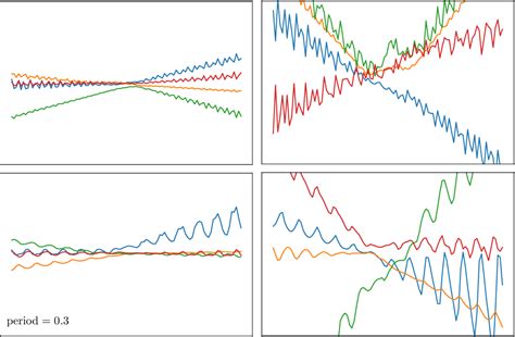 Hierarchical Gaussian Process Priors For Bayesian Neural Network Weights