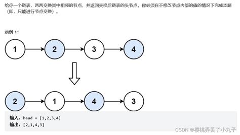 力扣两两交换链表中的节点 JavaScript CSDN博客