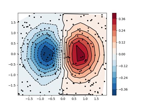 611 Contour Plot — Python Seekho